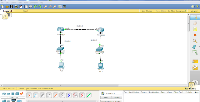 Static Routing Configuration | Online Networks Solution