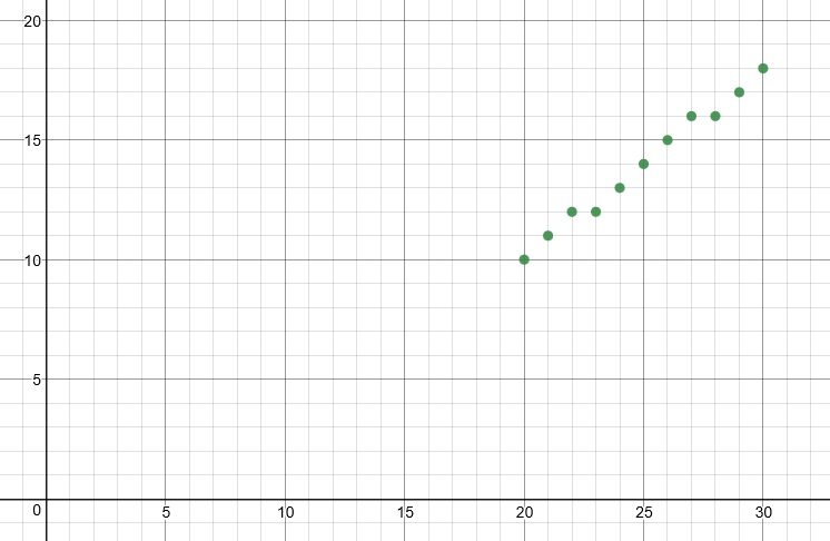 Algoritma DDA (Digital Differential Analyzer)