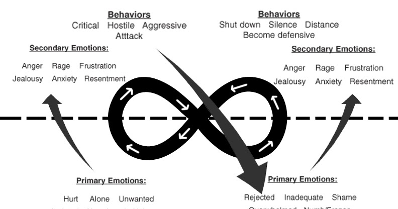 Frahm Psychological Services: "The Cycle"
