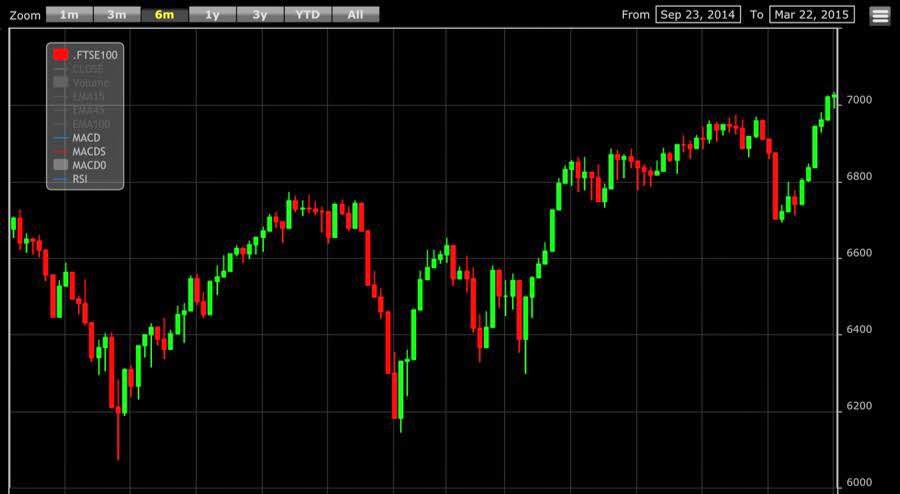 Asean Stock Exchange: Chapter 3