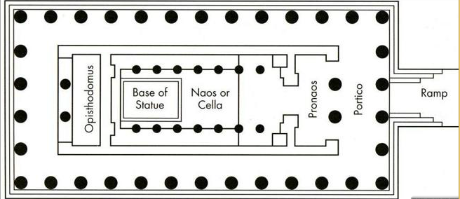 ARCH161: Temple of Olympian Zeus- Athens, Greece, Sixth Century BC ...
