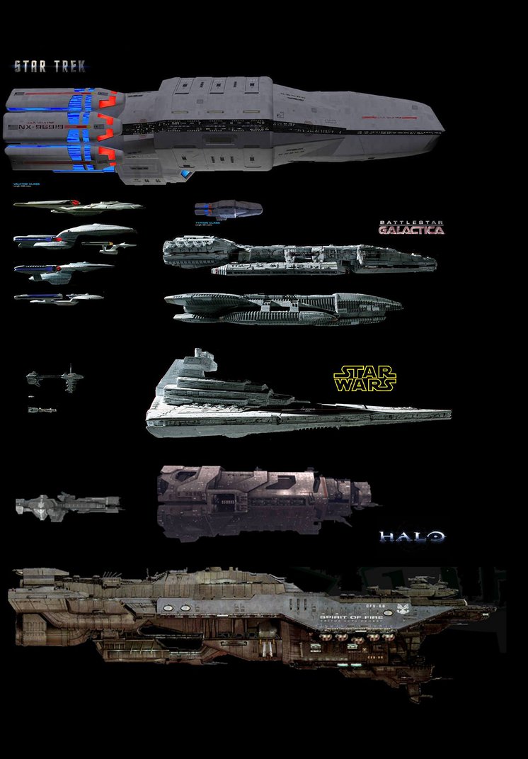 Seduced by the New...: Starship Comparison Chart