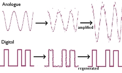 Communication Systems: Advantages of Digital Transmission