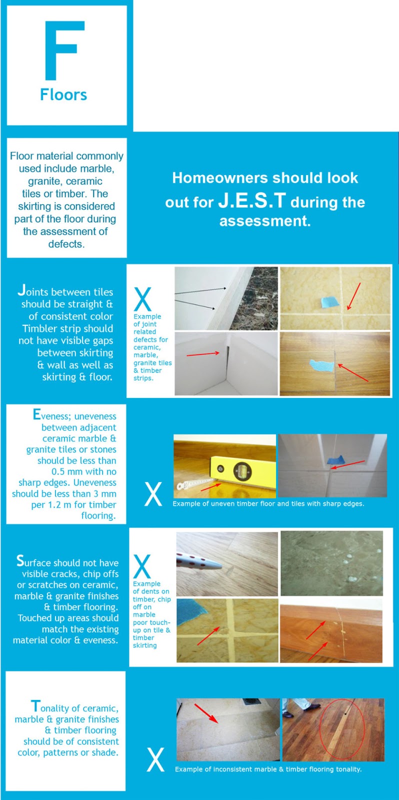 The Ultimate Defects Checking Guide - All You Ever Need to Know About ...