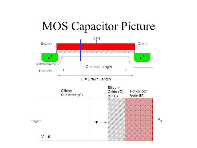 THEORY AND EXAMPLES OF MOS CAPACITOR | HELPFUL FOR GATE - ALL ABOUT ...