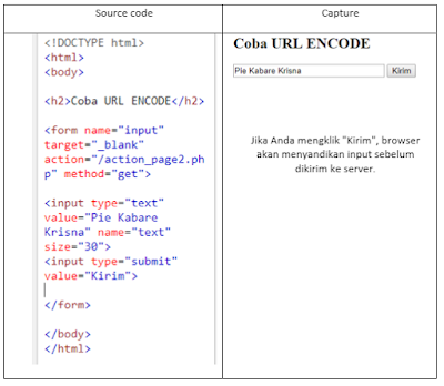 Penjelasan Tentang Struktur HTML dan Tag HTML Beserta Contoh dan ...
