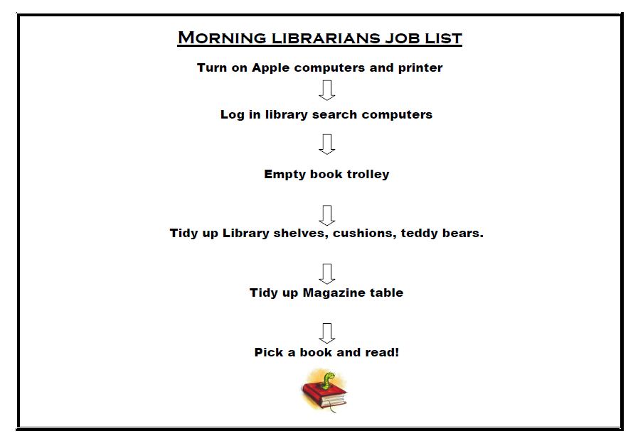 Time4Library: Student Librarians