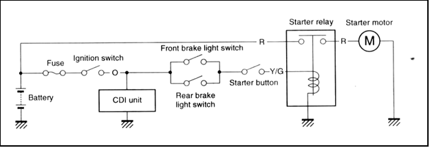 Sistem Starter Pada Sepeda Motor