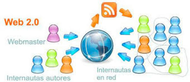 Operaciones Isa: Generación Web 2.0