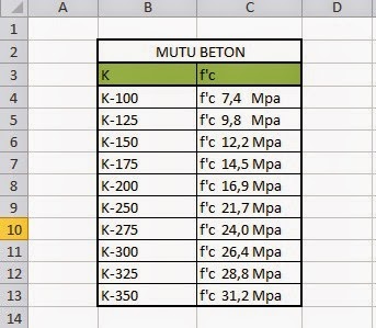 KONVERSI MUTU BETON | JASA HITUNG STRUKTUR