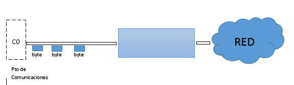 Computación e Informática