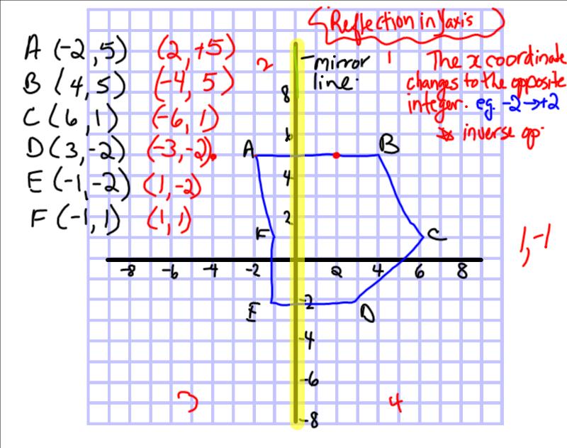 Fraser Eight: Reflection Notes from Math