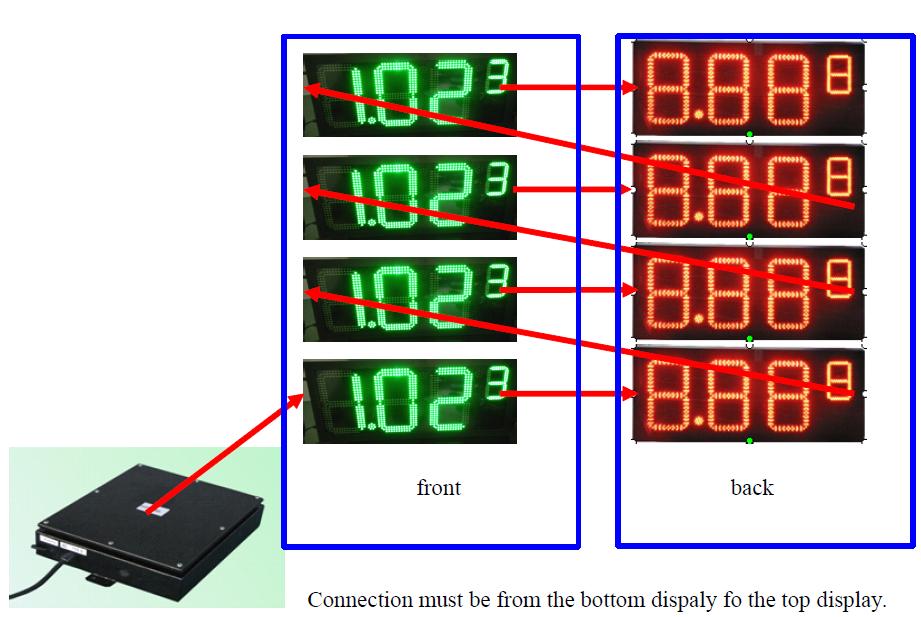 PetroLed: User guide of installing the gas price led sign