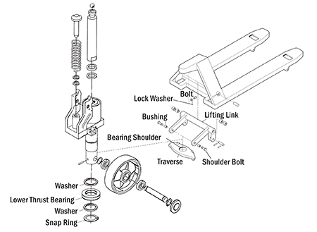Pallet Jack Pros Recommend: Traverse Inspection Lift-Rite L-50 and L-50 ...