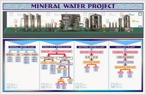 Mineral Water Plants: Mineral Water Plants