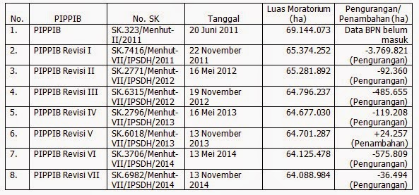 PETA INDIKATIF PENUNDAAN PEMBERIAN IZIN BARU (REVISI VII) SK. 6982 ...