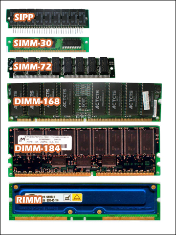 Computer Help Center: Function of RAM and Specifications