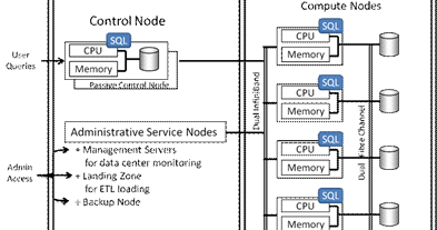 Suketu Nayak's Blog: Serverless Data Lake Analytics service in Alibaba ...