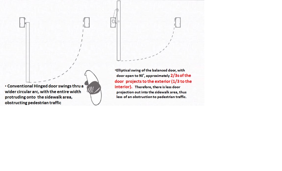 DanterryBlogger: Balance Door Concealed Shaft,glass front door,building ...