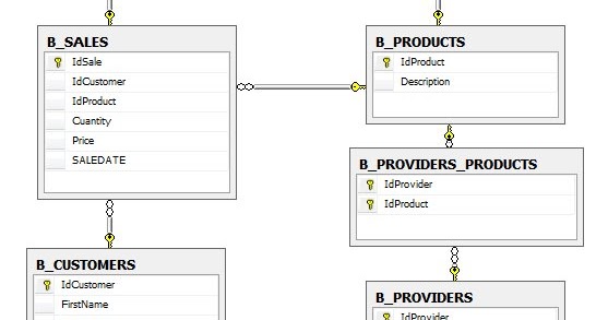 Geek Methods ®: SQL Server Jobs