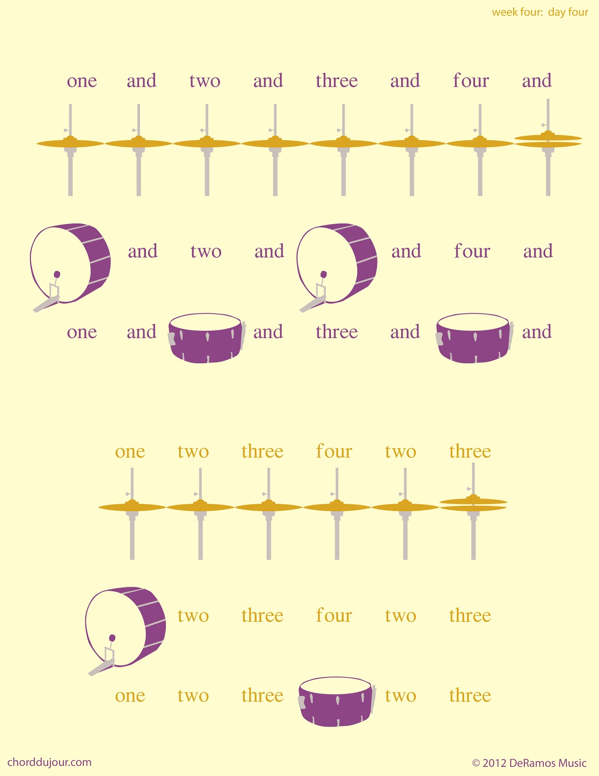 Chord du Jour: Four #Keyboard #Chords / 4/4 and 6/8 #Drums
