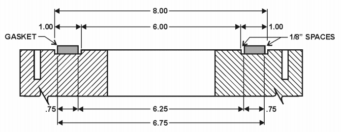 Electro-Magnetic World: Gasket Sizing for Standard Groove Depths