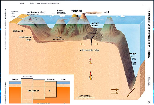 Bentuk-bentuk Morfologi Dasar Laut | MATSAMUKA