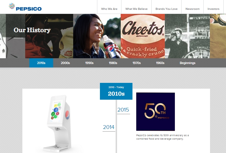 Pepsi Logo Timeline From 1898 To Current History Pepsi History