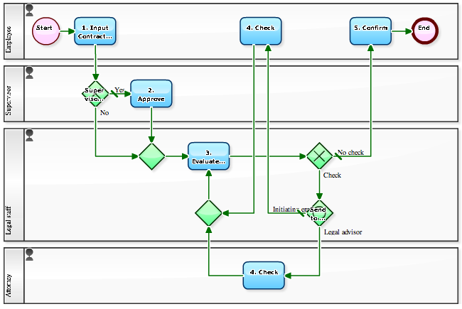 Workflow Sample: Legal Advisers Should Be Included in Workflows, Too