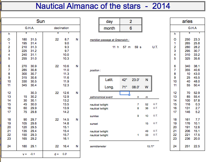 Tom Leith's Astronomy Blog: A Nautical Almanac in Excel
