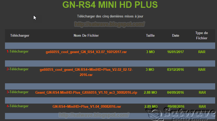 تحديثات الجيون الخاصة بـ : لأجهزة GN-RS4 MINI HD PLUS GX-6605S بتاريخ ...