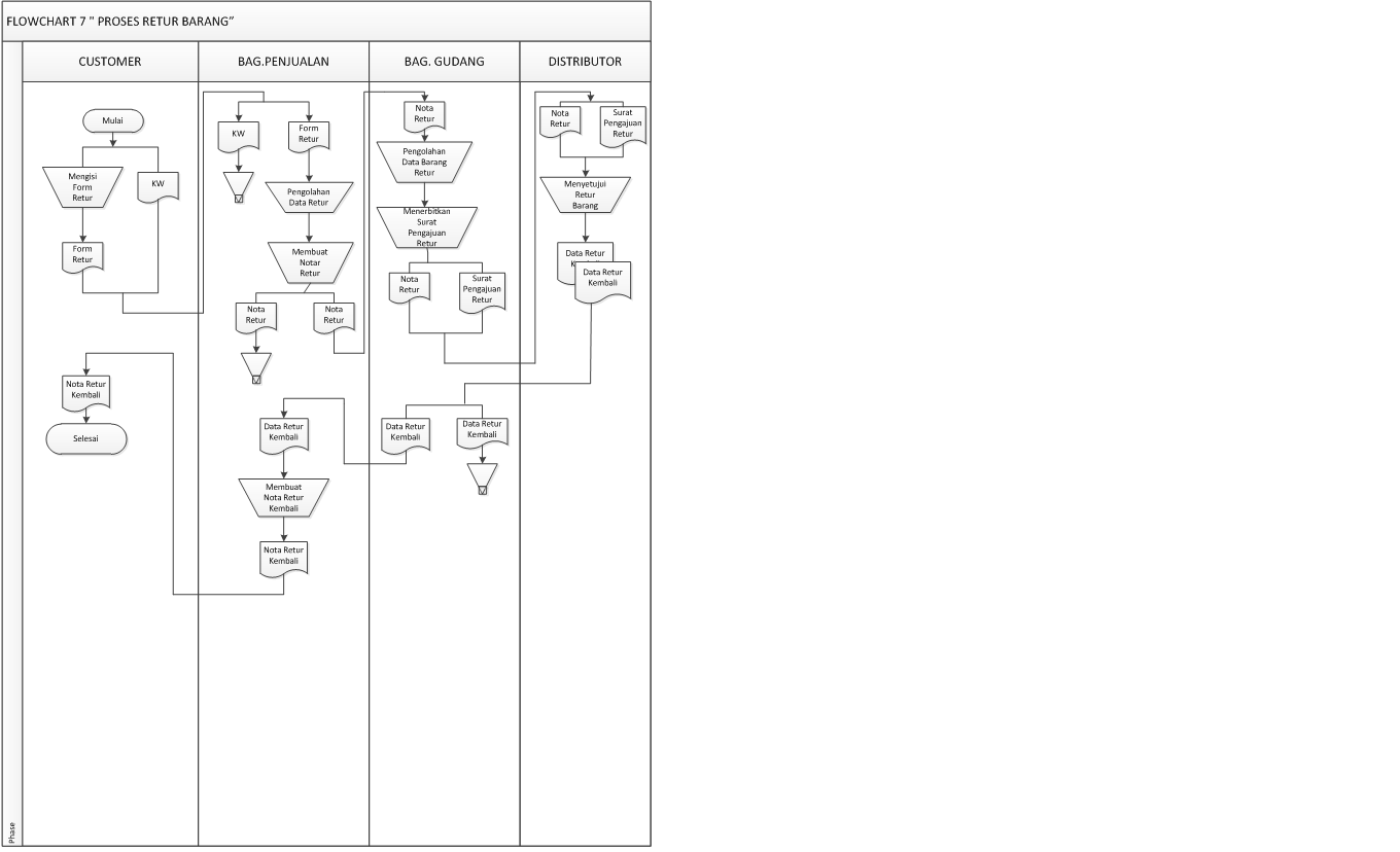 PB, Flowchart, DFD, HIPO UMKM Kripik Tempe "Putra Ridhlo" ~ omahbelajar
