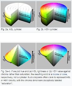 Sistem Pewarnaan Rgb Bekerja Pada Dasar Warna | Ide Perpaduan Warna
