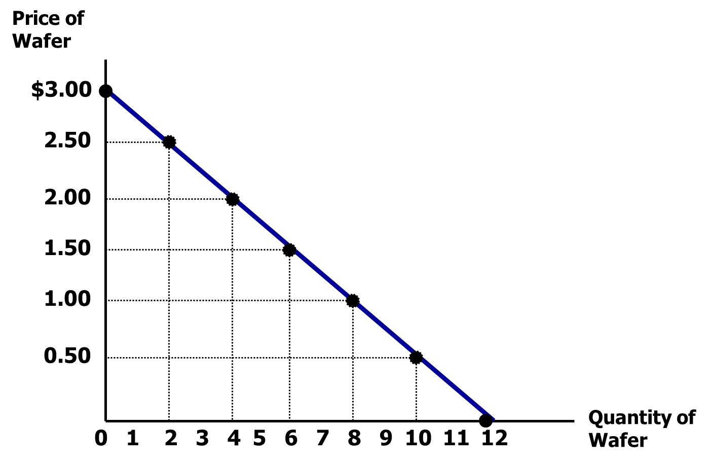 ~ Visit to Study ~: DEMAND (PERMINTAAN)
