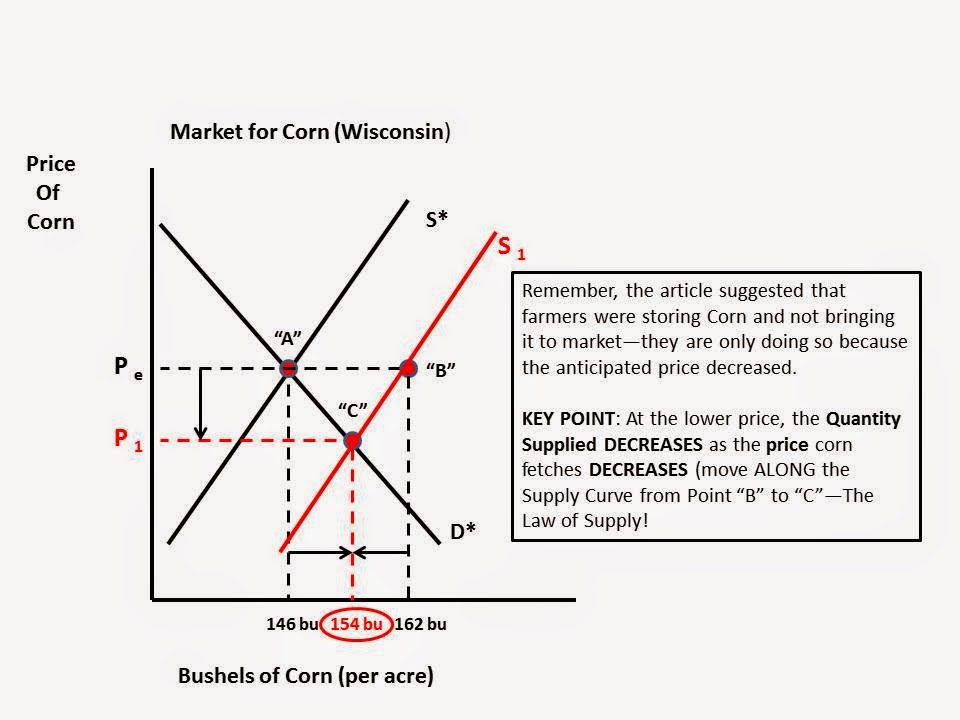HaywardEcon Blog---Just a High School Economics Teacher. That's all ...