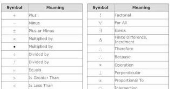 ALGEBRA: Mathematics symbol