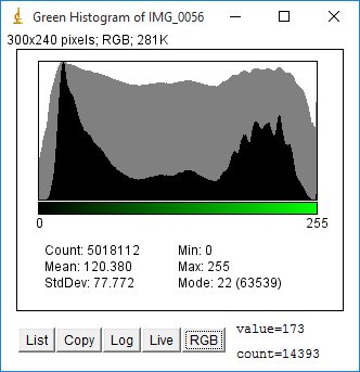 My imageJ: Histogram สำหรบการวิเคราะห์ภาพ