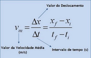 Ciências fisico-químicas: Rapidez média e velocidade