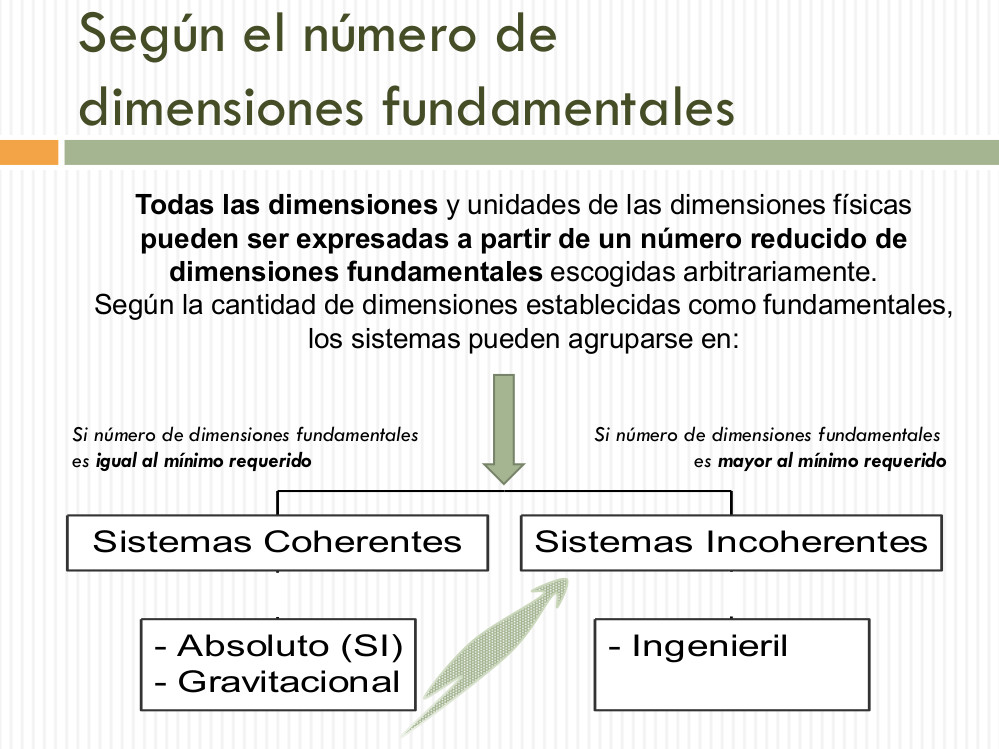 El Blog del Doctor Neptalín.: Análisis Dimensional