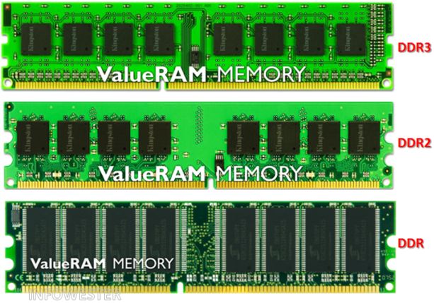 O Portal do Hardware!: Conheça a Memória DDR3 (Double Data Rate 3)