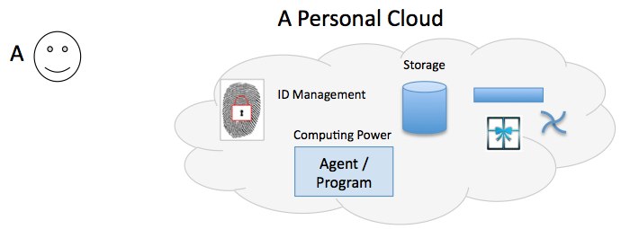 Social CRM: From Personal Computers to Personal Clouds
