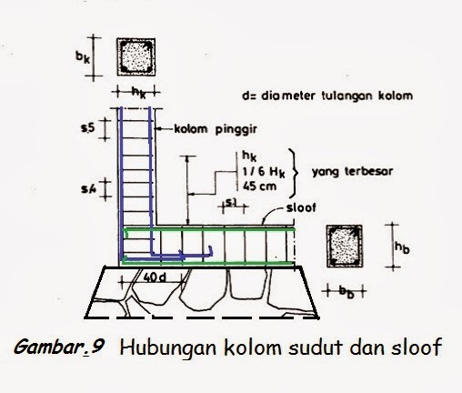 Meminimalisir Kerusakan Rumah Tinggal Akibat Gempa ~ My hoMe