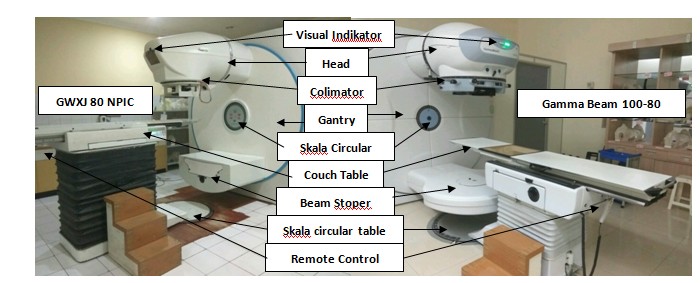 Ruchmansyafri Tugas Radioterapi Pesawat Cobalt 60 (2017) ~ MAKASSAR ...