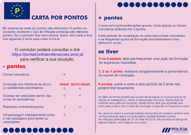 Prevenir é Segurança: CARTA POR PONTOS