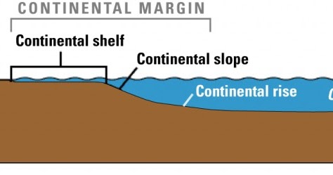 Continental Shelf. - Law Define