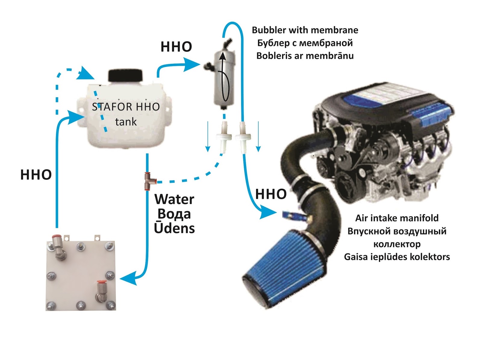 Auto Thunder: Hydrogen Powered vehicles