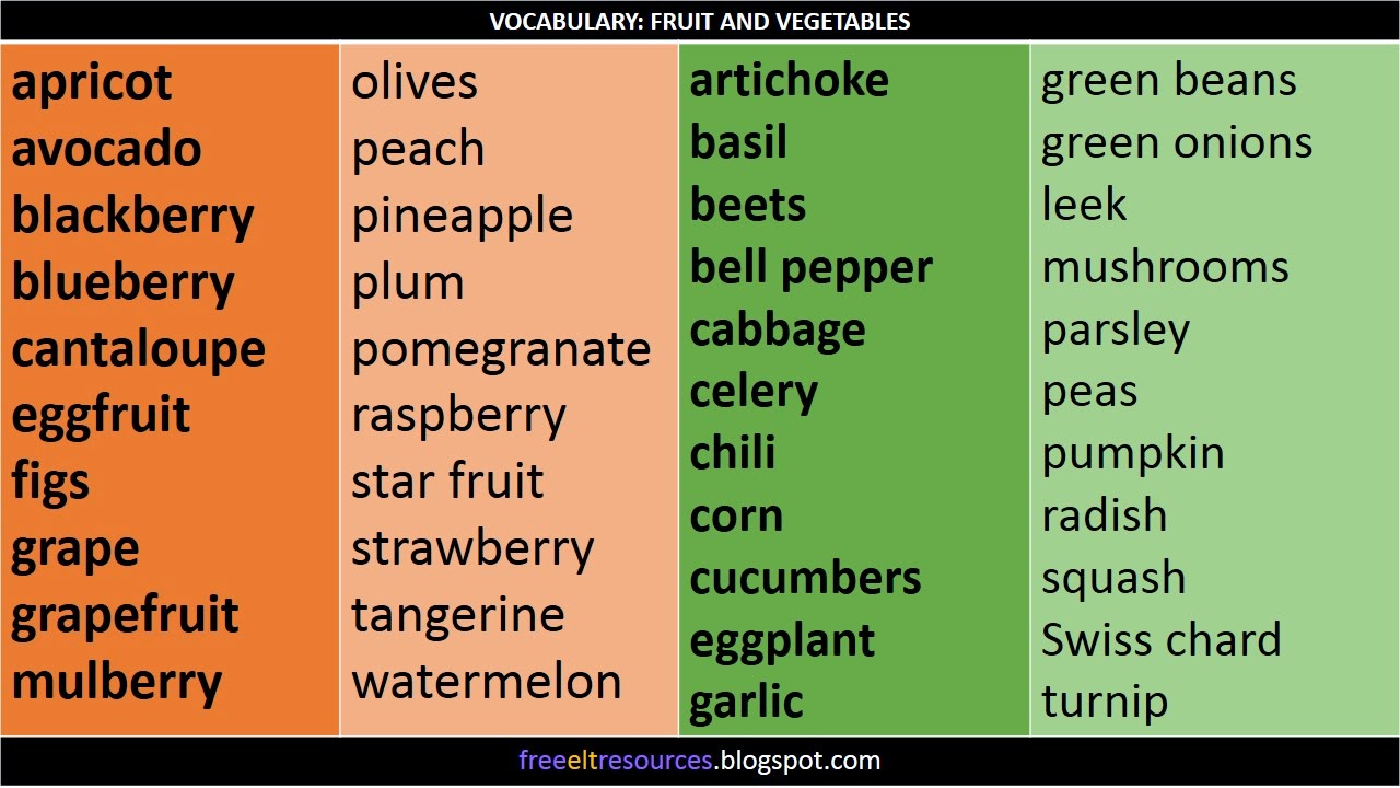 VOCABULARY: Fruit and Vegetables
