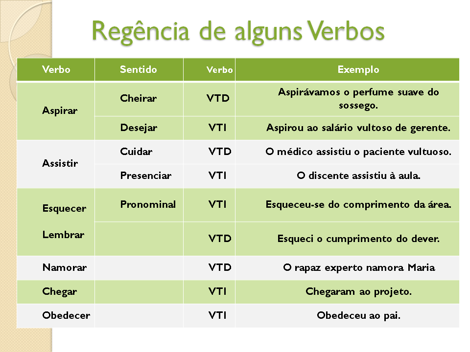 Projeto Vou.Con.Seguir Concursos Públicos: Regência Verbal e Nominal