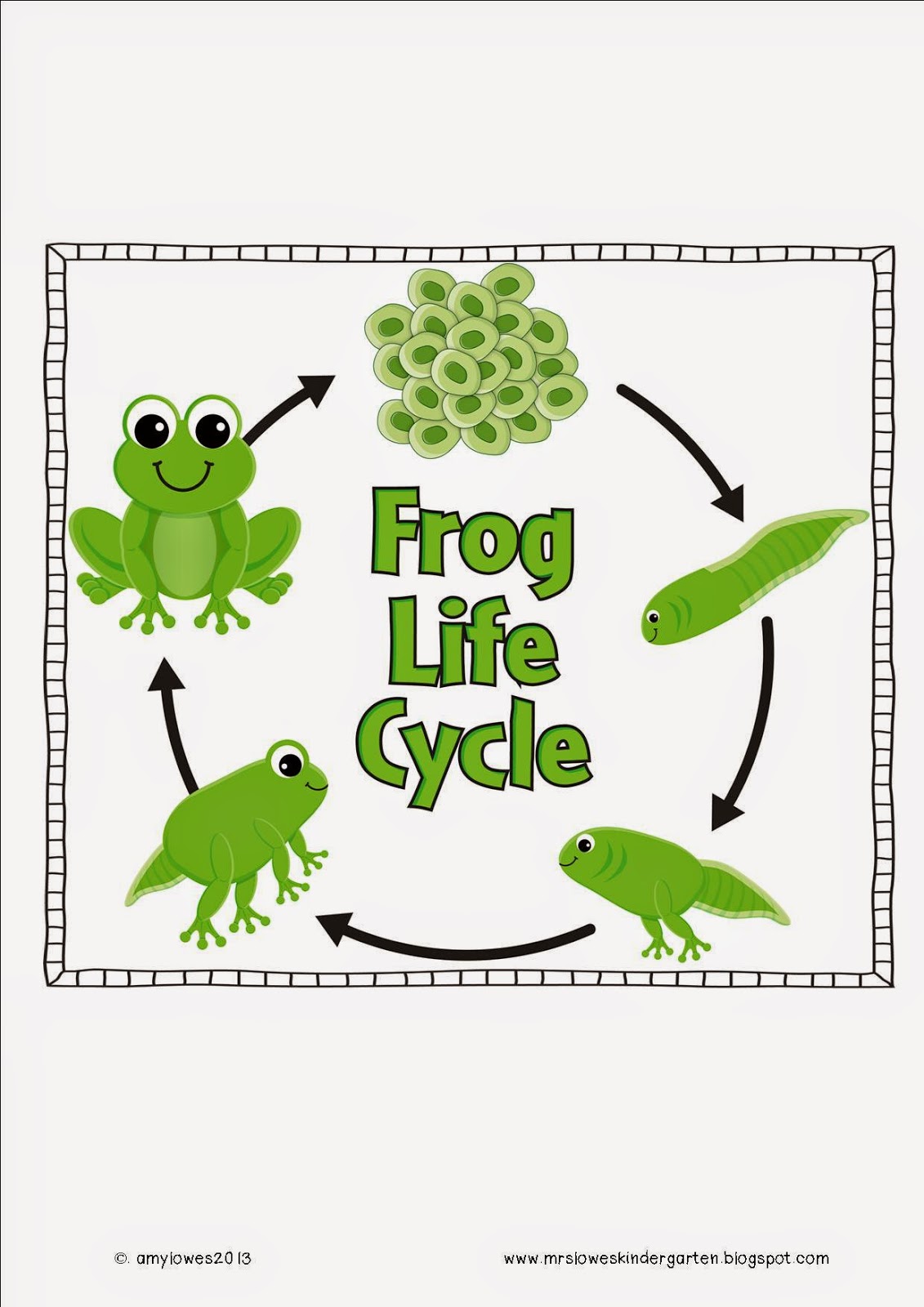 Mrs. Lowes' Kindergarten Korner: Gettin' Buggy and Feelin' Froggy ...